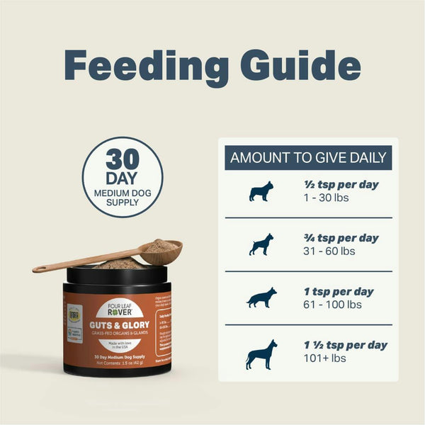 Guts & Glory Grass Fed Beef Organs – Field and Feed